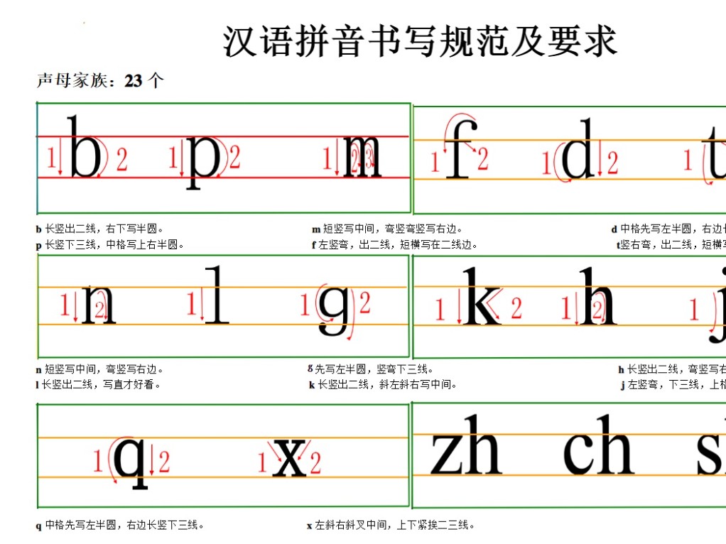 Chinese PinYin & Typing | Educonnects | Time After School